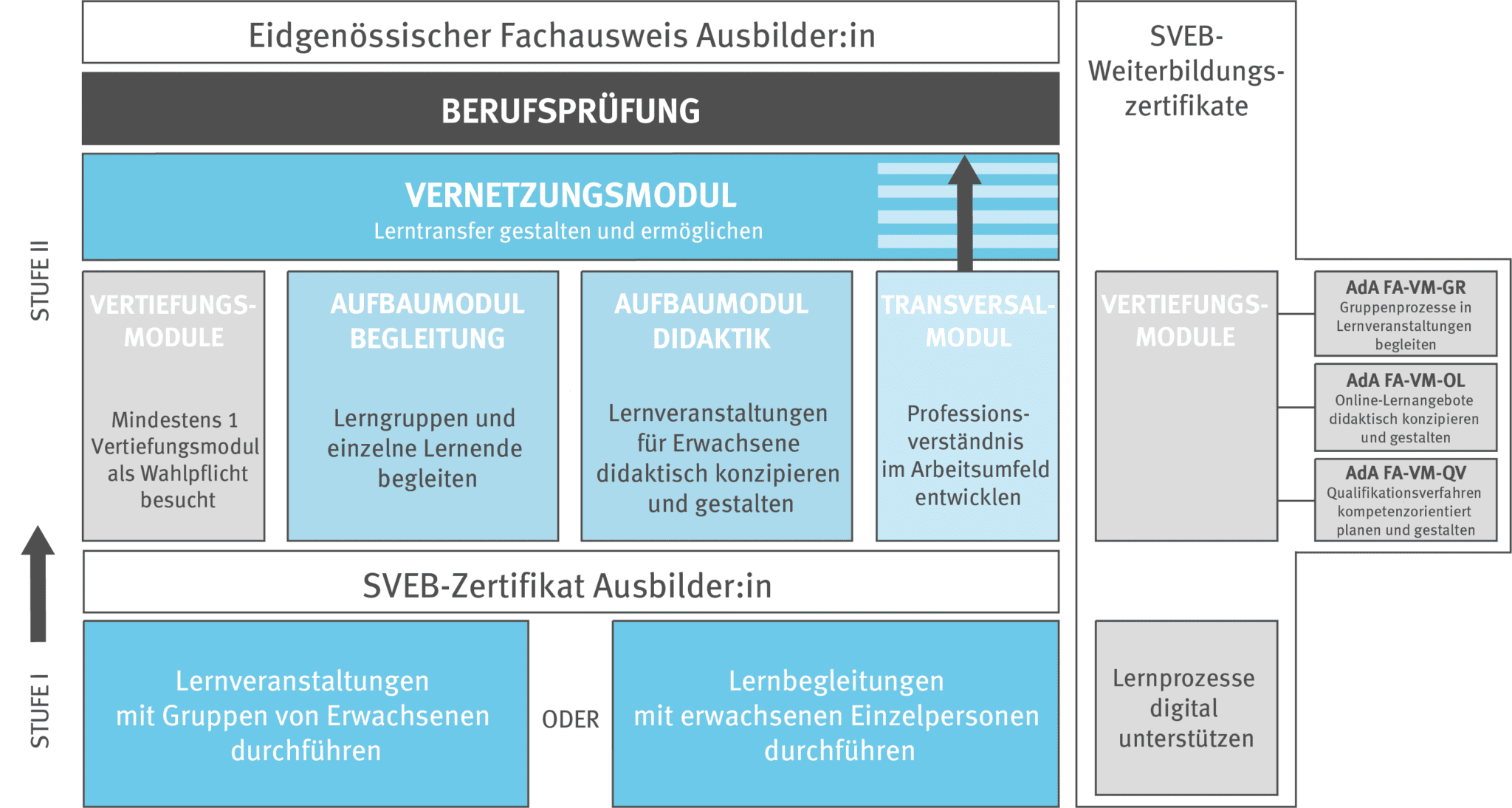 Auf dem Weg zum Fachausweis Ausbilder:in - aeB Schweiz